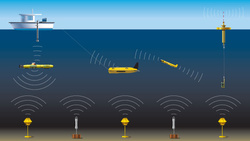 Long Baseline (LBL) Systems