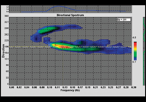 Waves Array data image