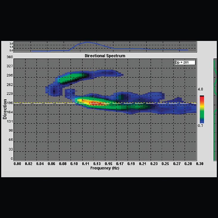 Workhorse Waves Array